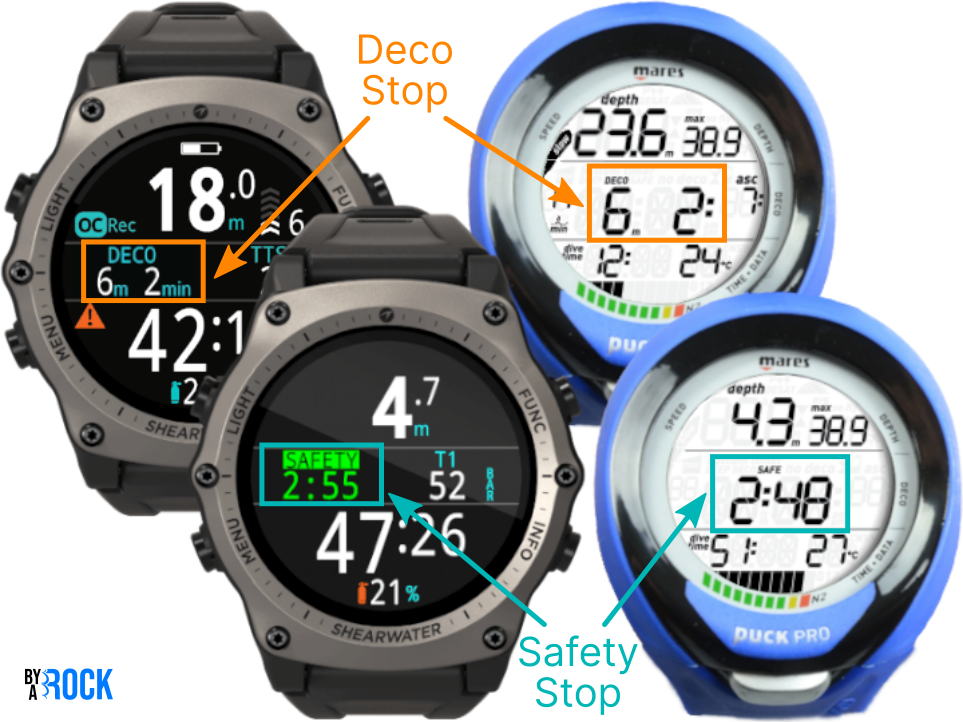 How to Use a Dive Computer Pre-Mid-Post-Dive: Step by Step