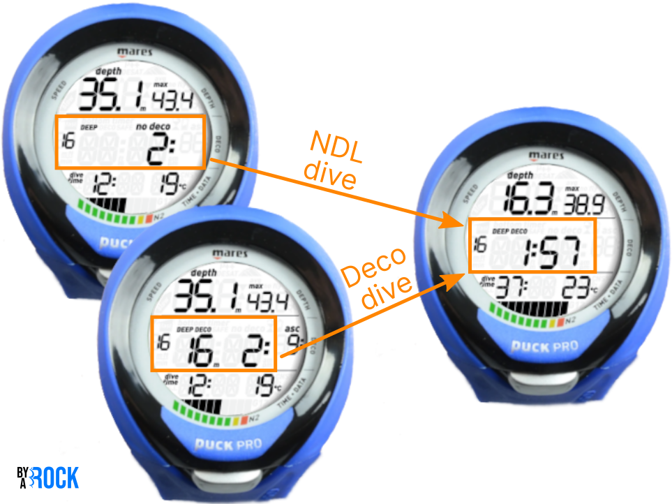 How to Use a Dive Computer Pre-Mid-Post-Dive: Step by Step