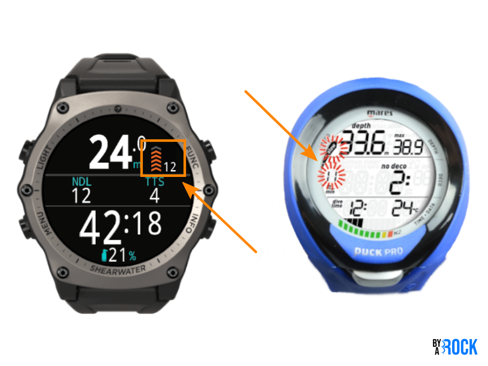 How to Use a Dive Computer Pre-Mid-Post-Dive: Step by Step